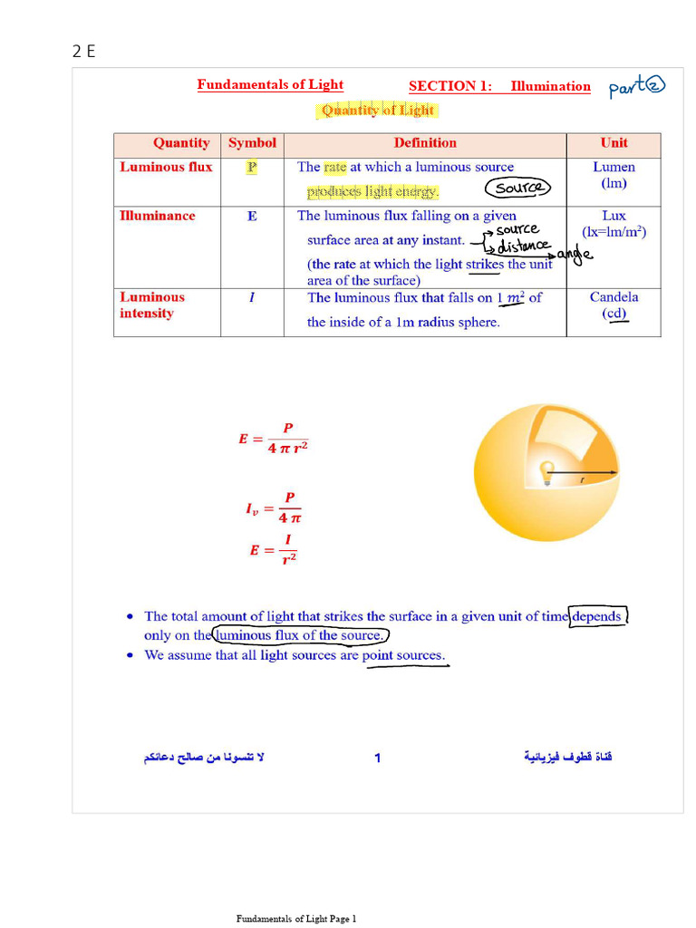 Fundamentals of Light Section 1 Illumination (Part 2) | PDF