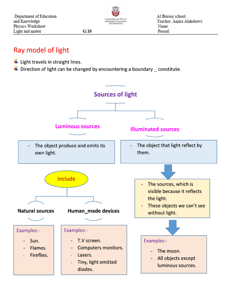 Light Summary | PDF