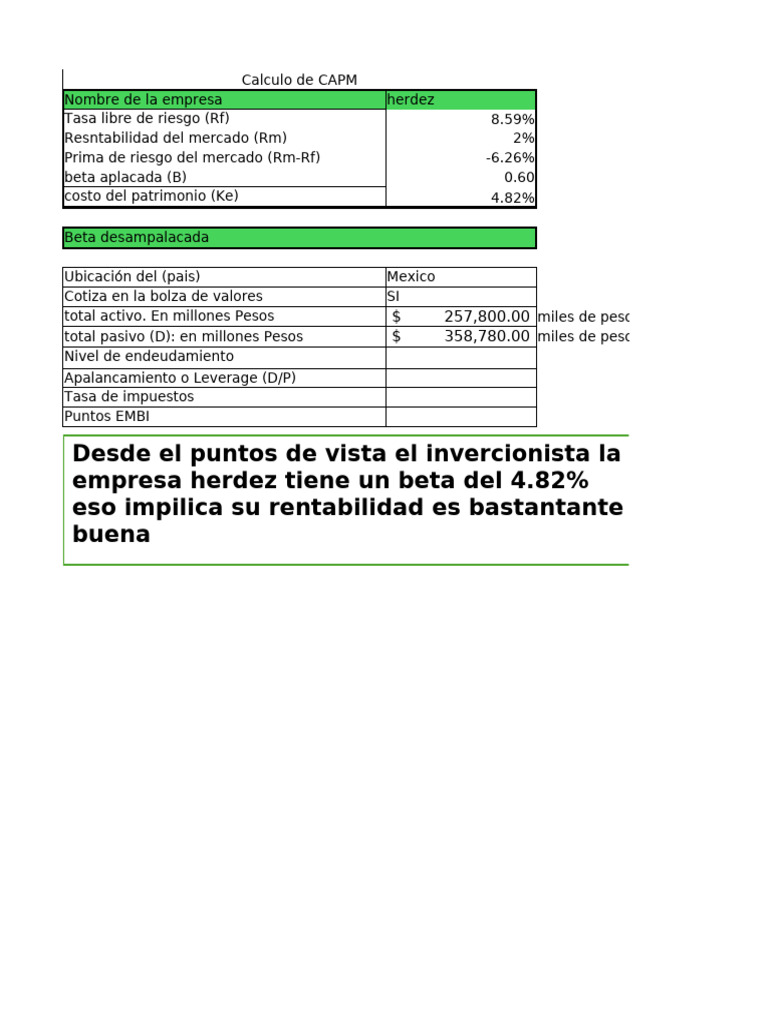 Calculo de CAPM | PDF | Modelo de fijación de precios de activos de ...