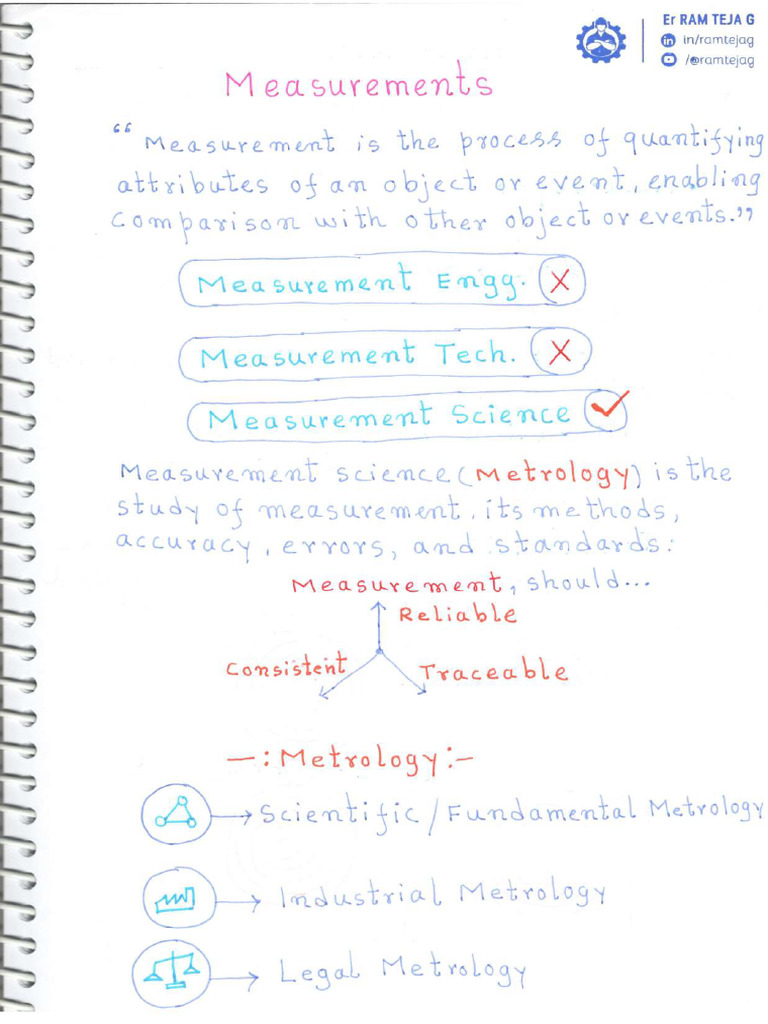 Measurement Science & Linear Measurements | PDF