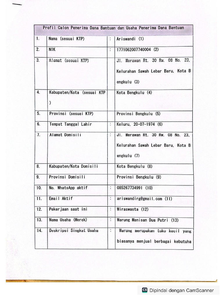 Profil Usaha | PDF