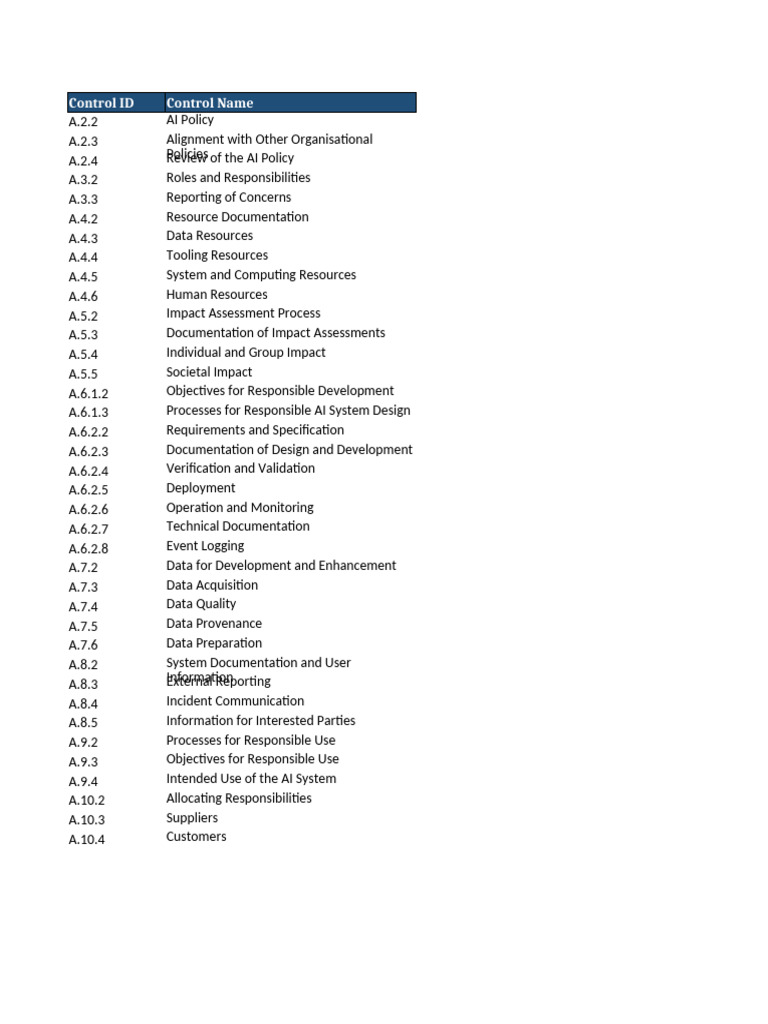 ISO 42001 Gap Assessment Overview | PDF | Artificial Intelligence ...