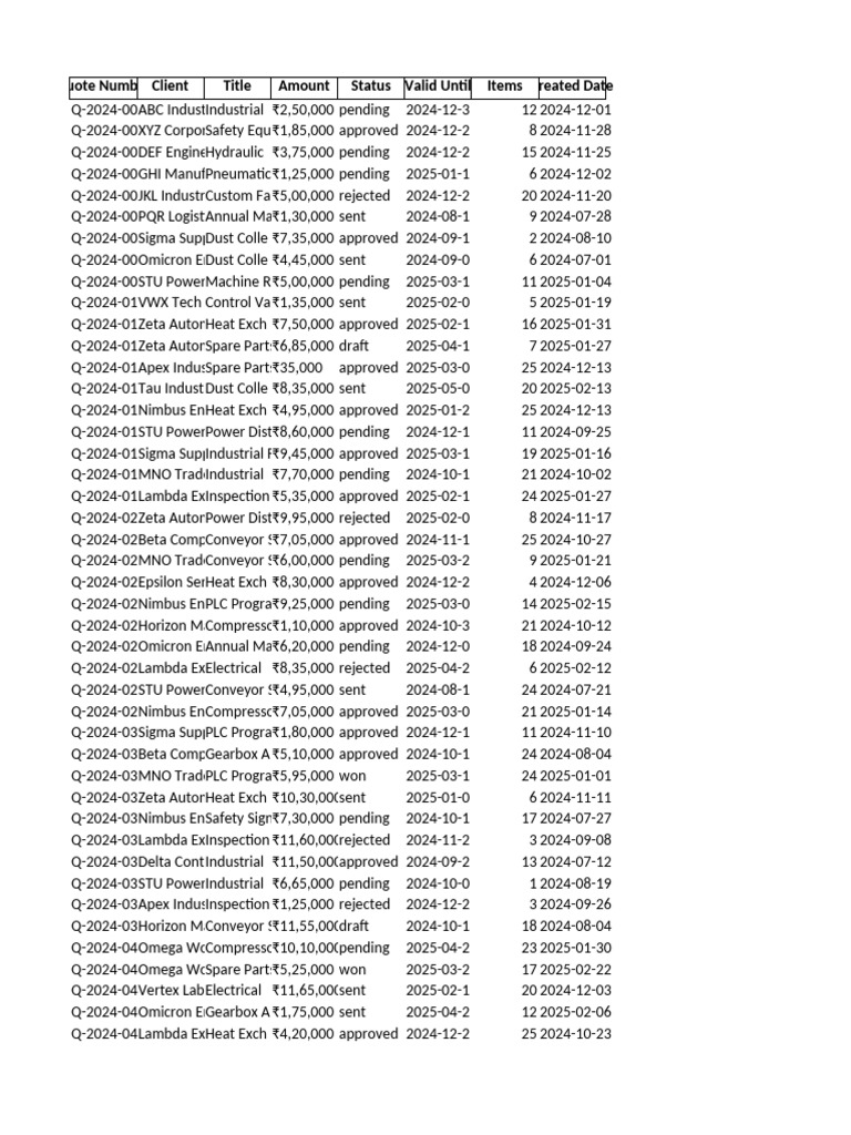 Client Quote Status Overview 2024 | PDF