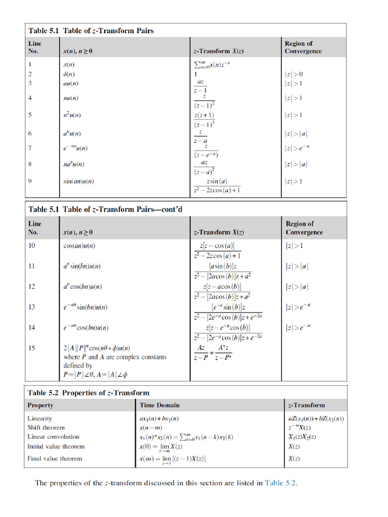 Important Tables | PDF