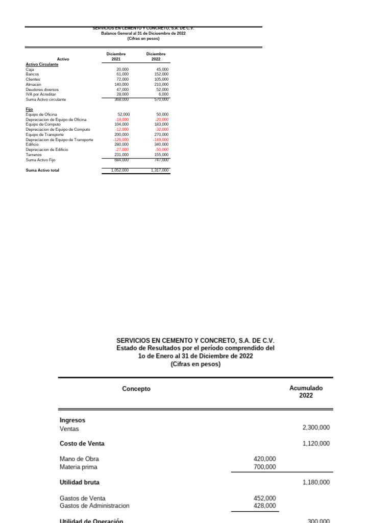 Estado de Flujo de Efectivo | PDF | Business | Corporaciones