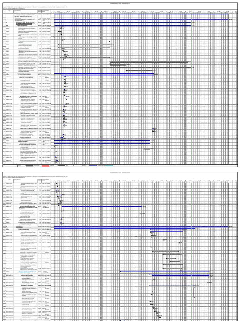 1.cronograma de Ejecucion de Obras Gantt - Hasta El 16 de Feb Del 2026 | PDF | Ingeniería ...