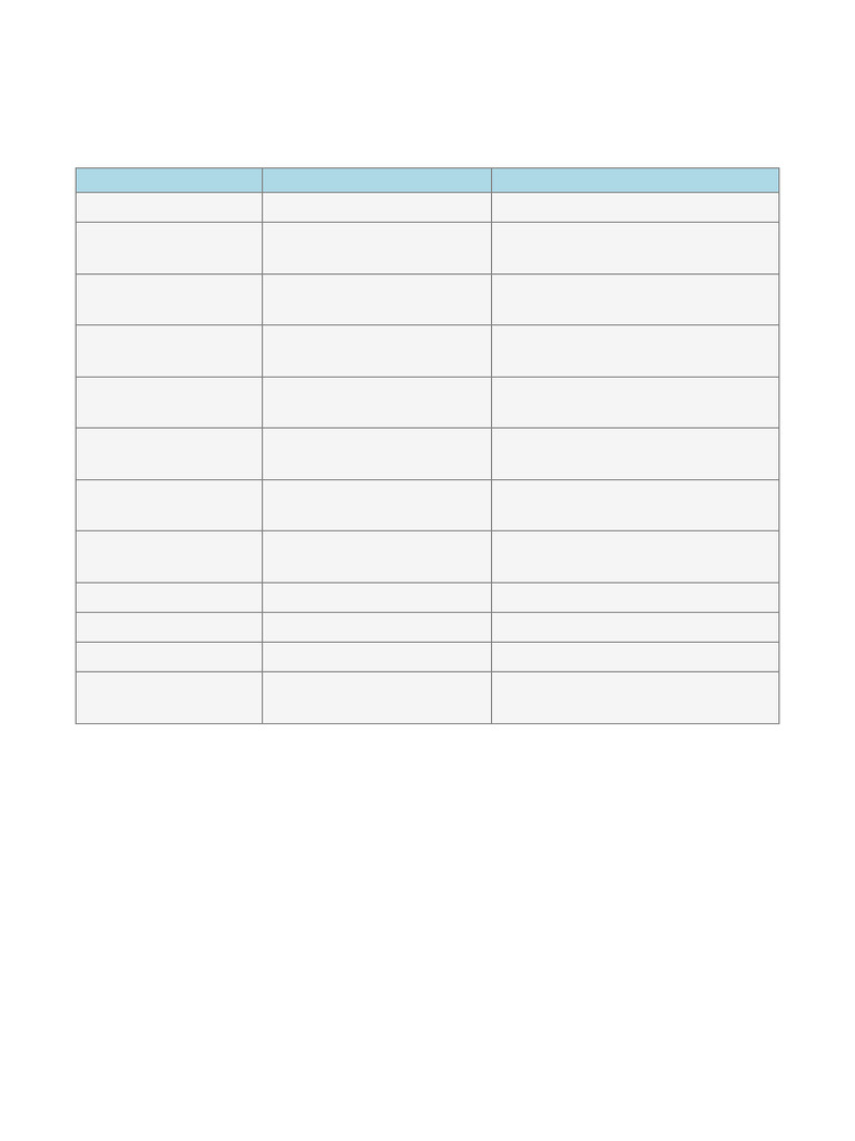 Normal Vital Signs and Lab Values Chart UOLTH | PDF