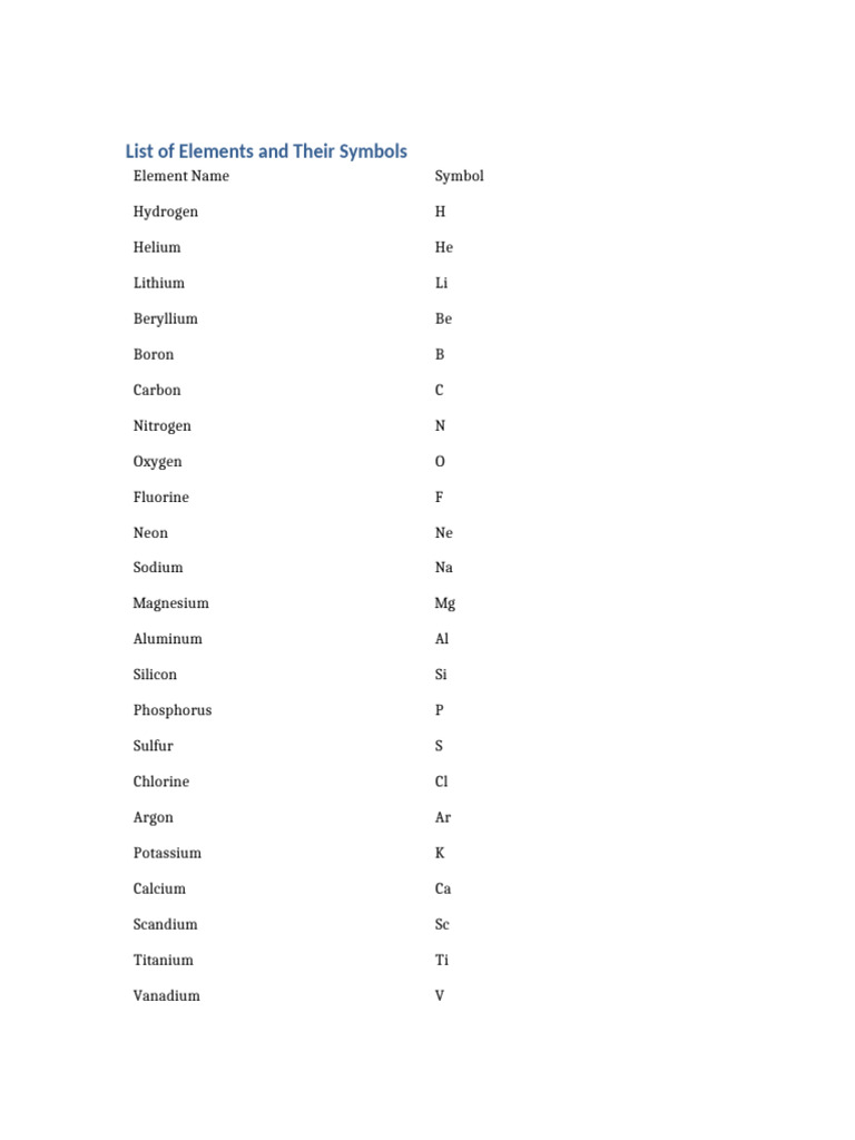 Element Symbols and Names List | PDF | Periodic Table | Atoms