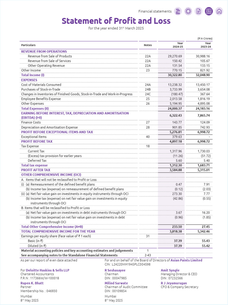 Asian Paints Financial Statements 2024-25 | PDF | Expense | Investing