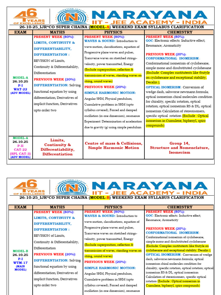 26.10.25_ijr_star Co Super Chaina(Model-A&b) _exams Syllabus ...