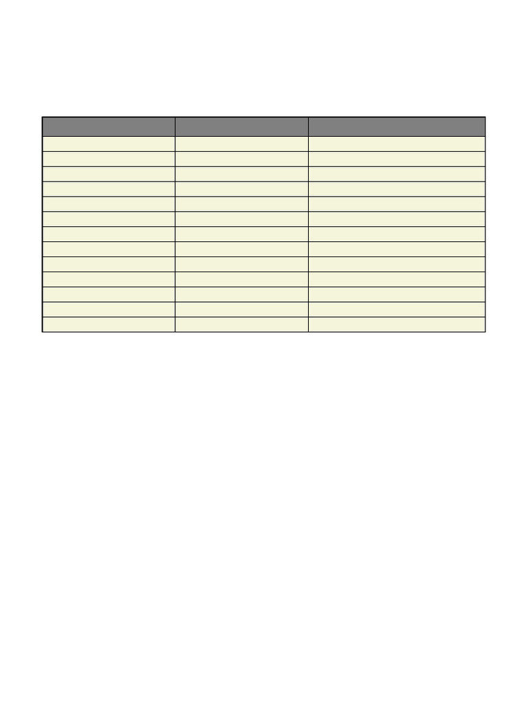 Element Master Chart | PDF