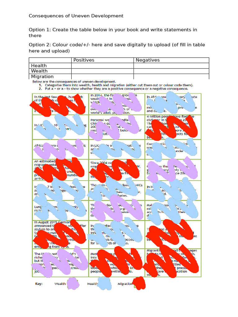 Consequences of Uneven Development | PDF
