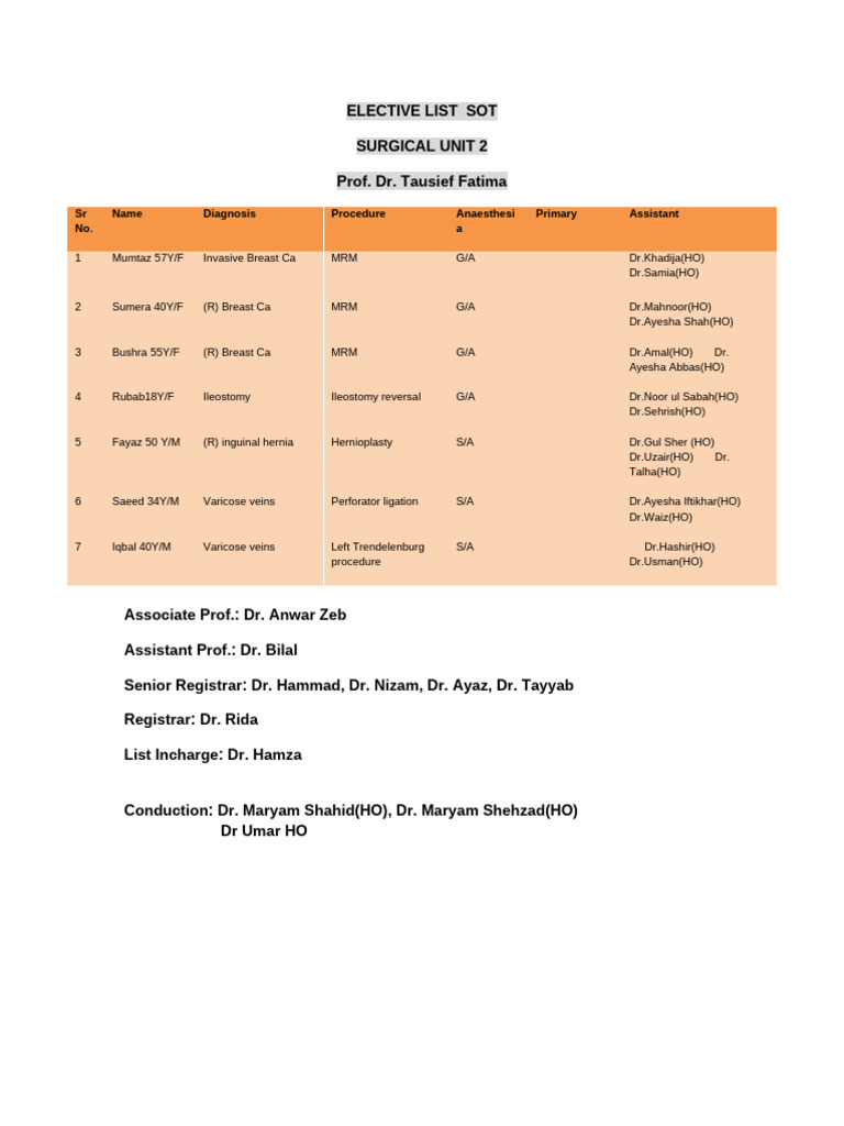 Surgical Elective Procedures List | PDF