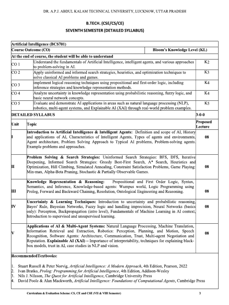 Syllybus | PDF