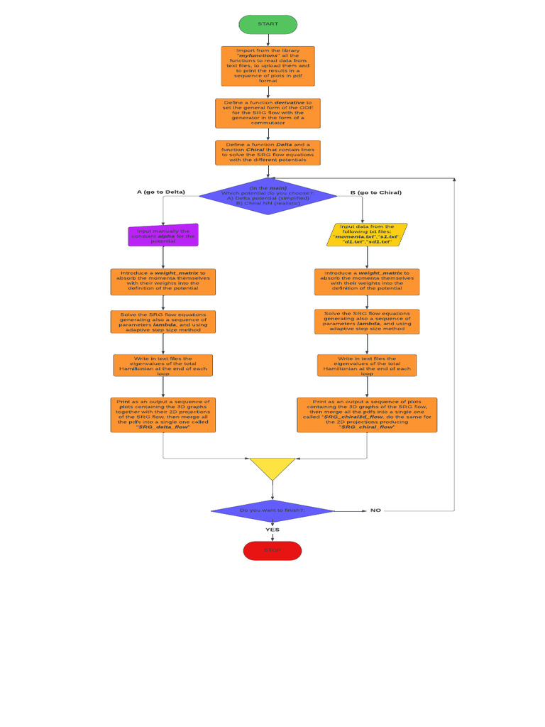 SRG Flow ODE Solver with Potentials | PDF | Function (Mathematics ...