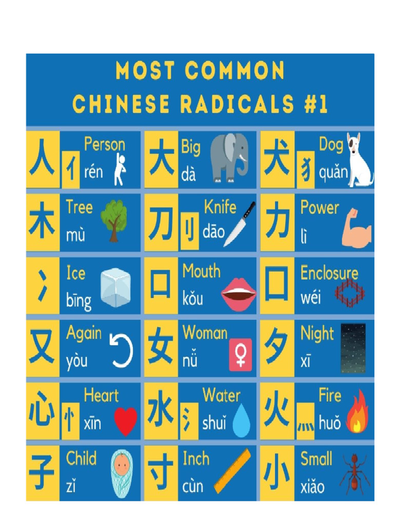 Chinese Radical 1 | PDF