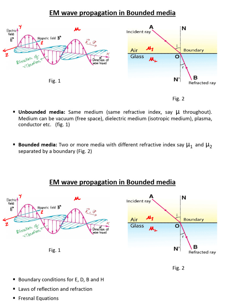 EM Wave Propagation in Bounded Media | PDF