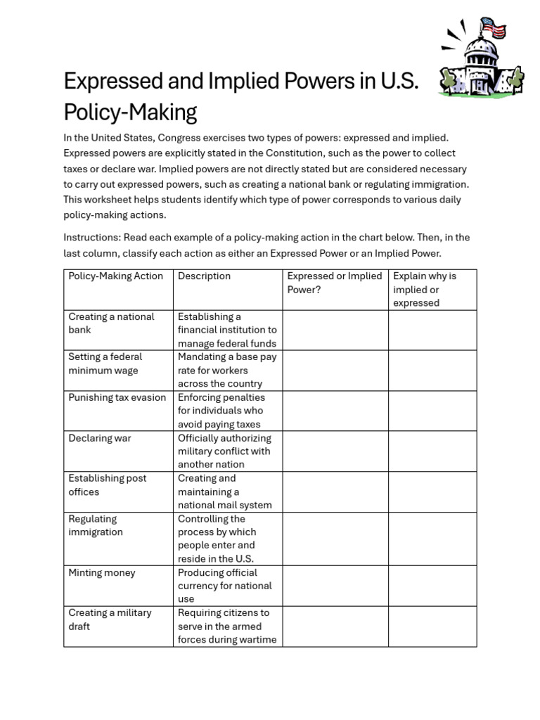 Congress Powers Worksheet | PDF