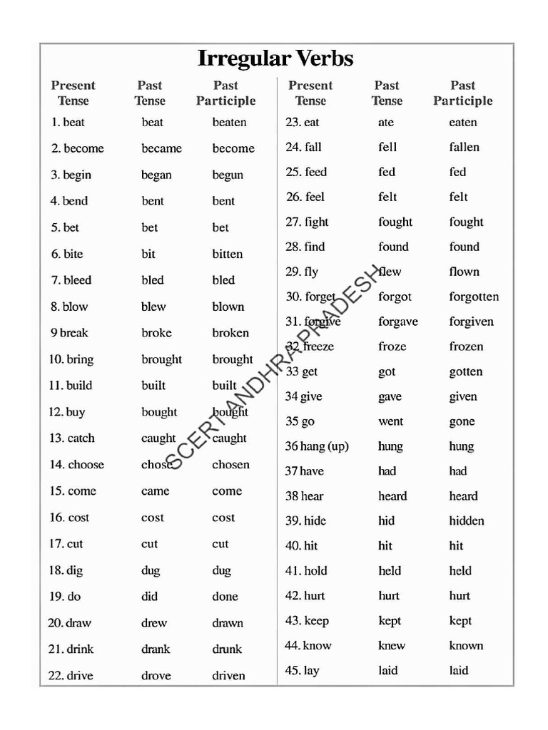 V1 - V2 - V3 Forms - 200 Verbs | PDF