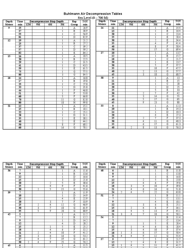 Buhlmann Air Decompression Tables Sea Level (0 - 700 M) | PDF