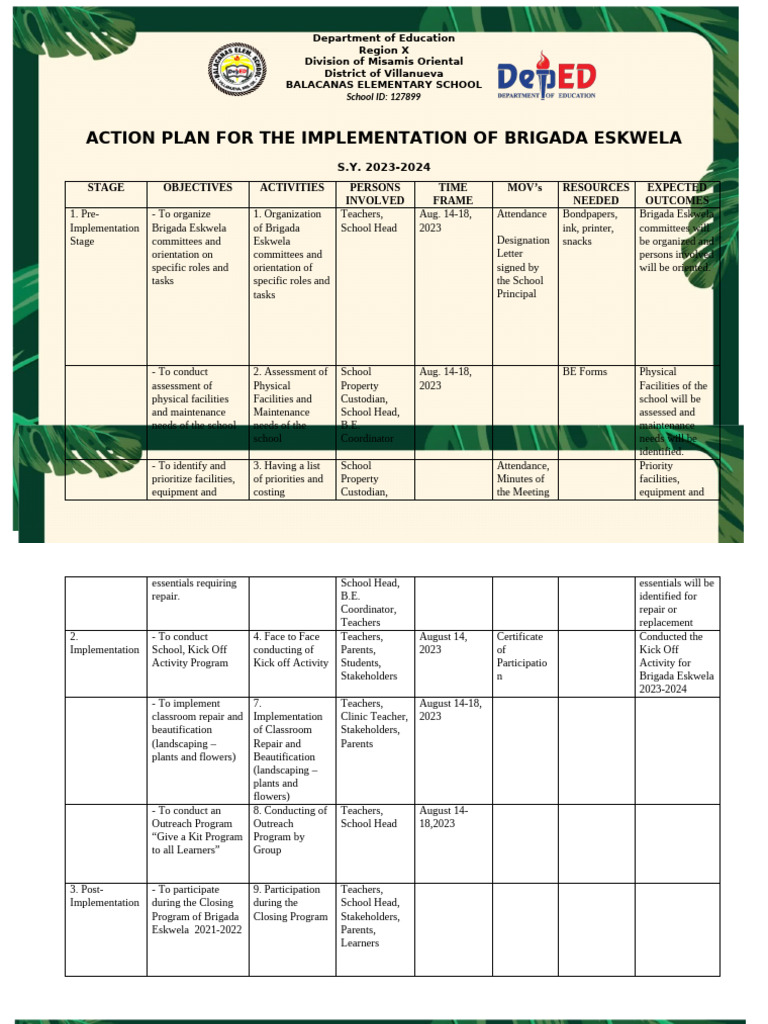 Action Plan Brigada Eskwela | PDF