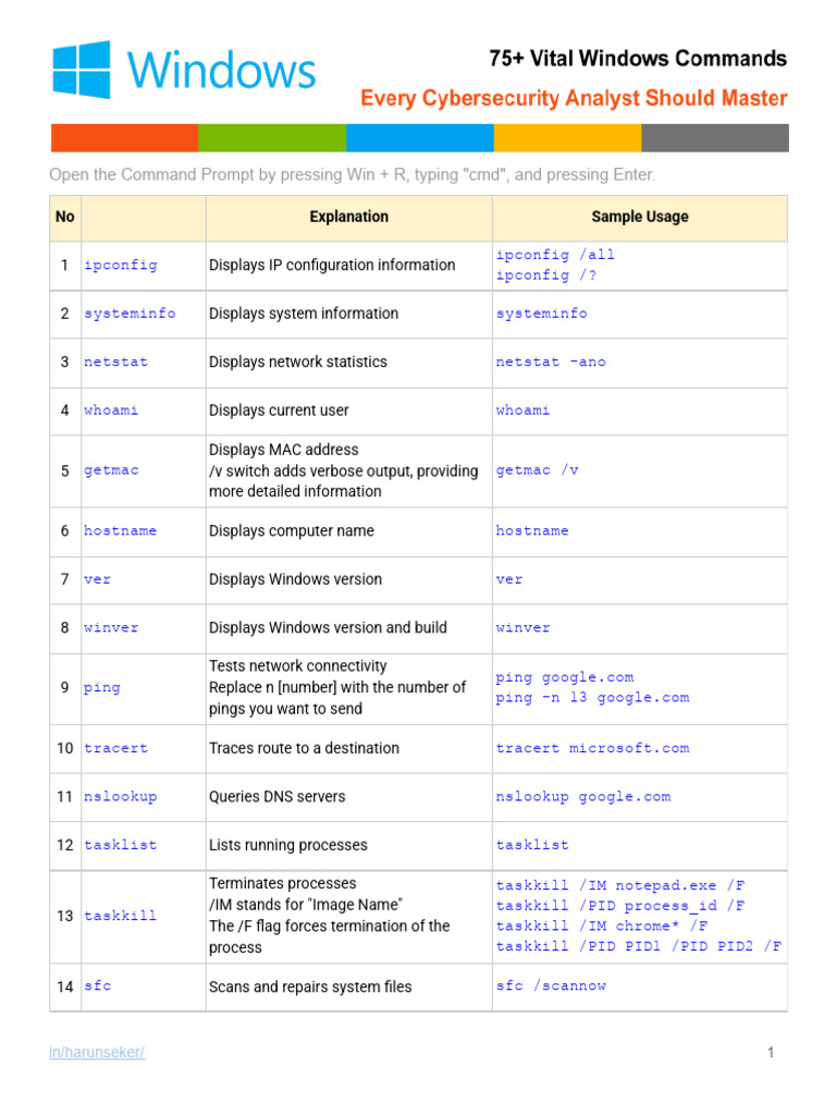 Windows Commands | PDF | Computer File | Command Line Interface