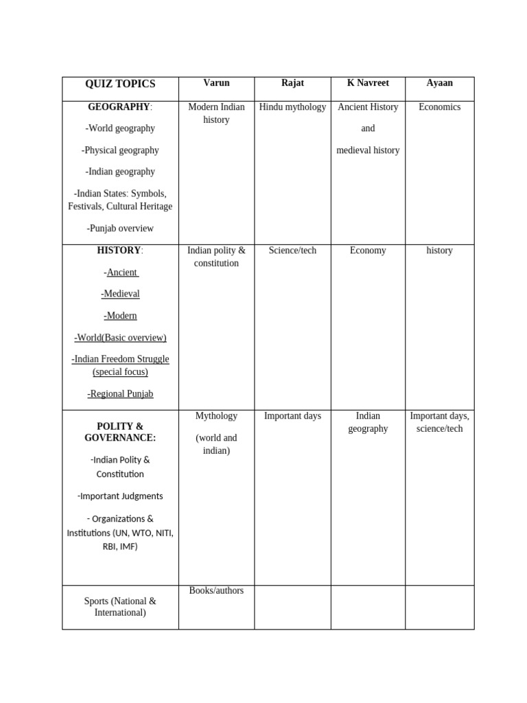 Comprehensive Quiz Topics Overview | PDF | Science | Liberal Arts Education
