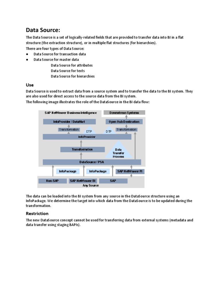 Data Source | PDF | Data | Databases