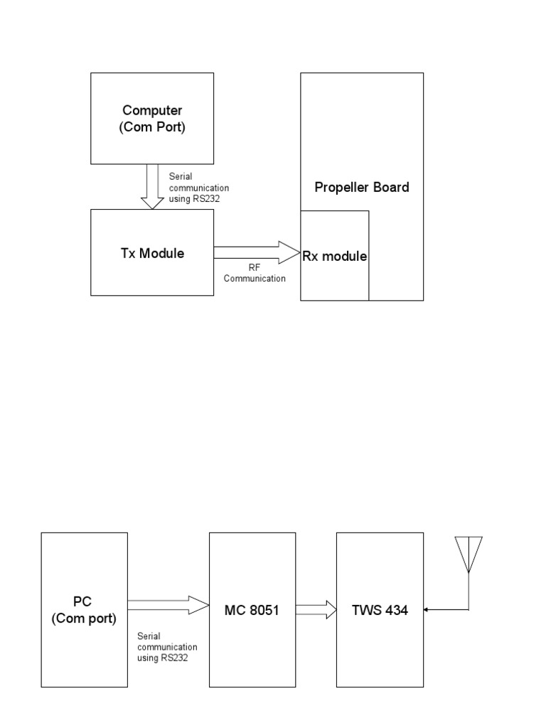 RF Communication with AT89C52 Microcontroller | PDF