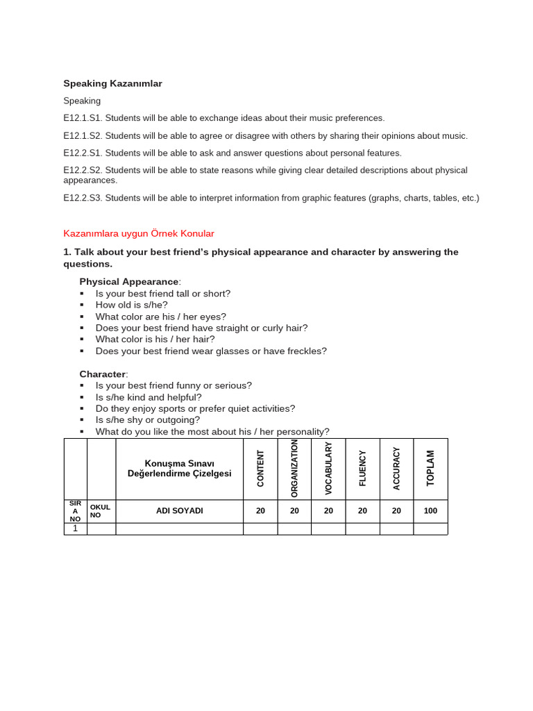 Music and Appearance Speaking Skills | PDF