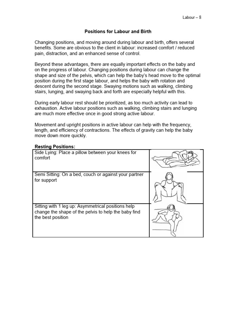 Positions For Labor and Birth - Handout | PDF | Knee | Pelvis