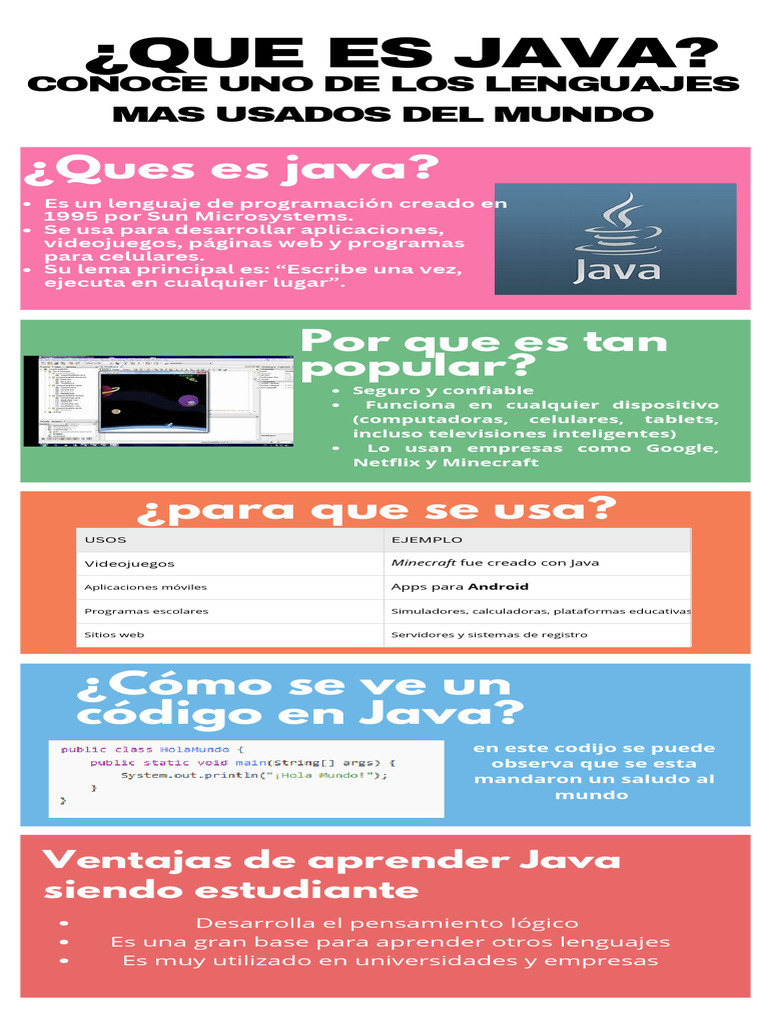 Inforgrafia de Java | PDF