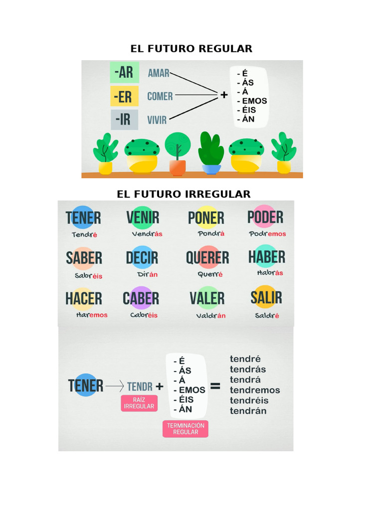Gramatica Futuro Completa | PDF