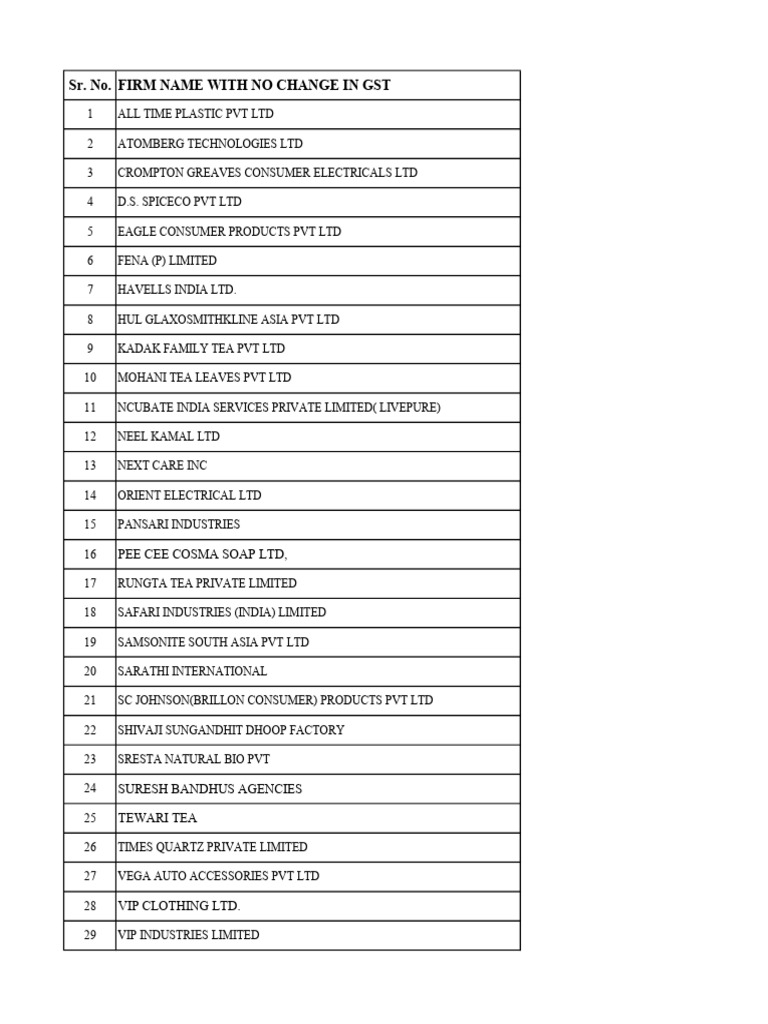 GST-Registered Firms List | PDF