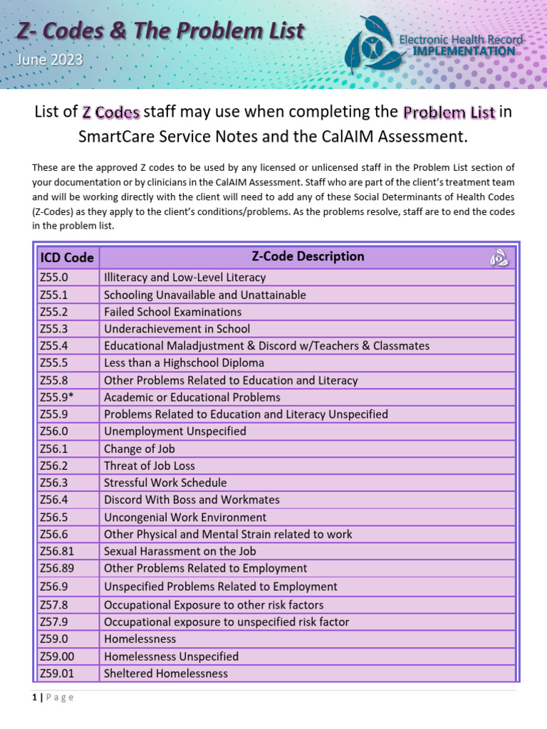 New Z Code List For Problem List | PDF | Child Abuse | Family