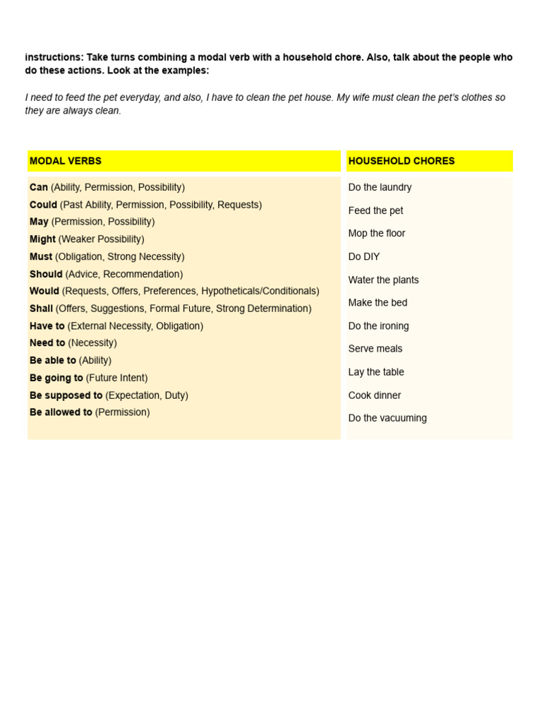 Amte Household Chores Review | PDF