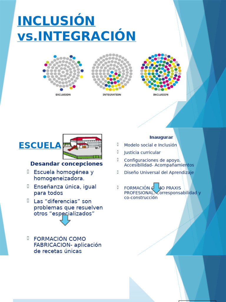 Inclusión vs Integración en Educación | PDF | Inclusión (Educación ...