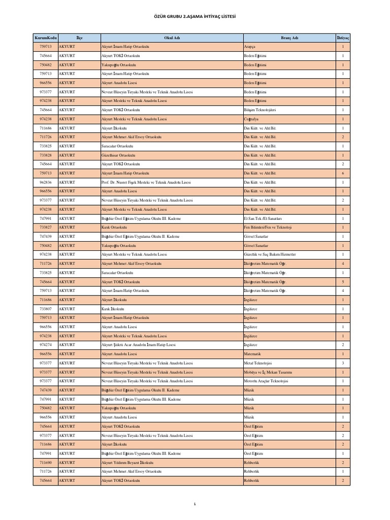 2 Asama Ihtiyac | PDF