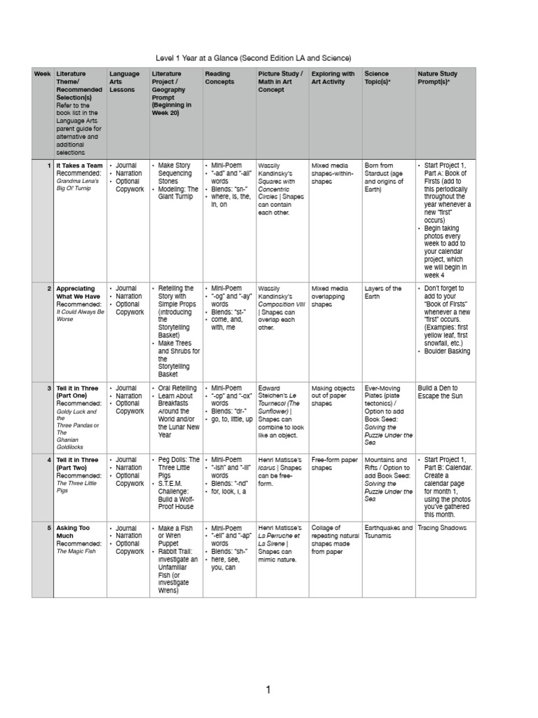 Yearly Overview for Level 1 LA & Science | PDF
