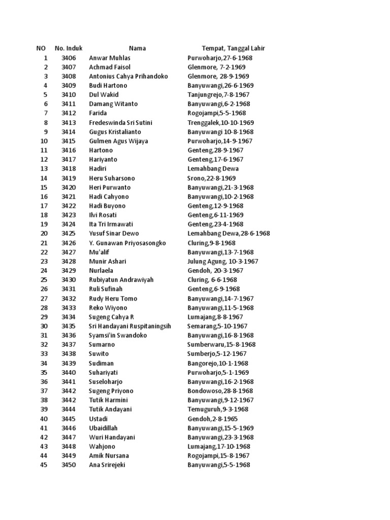 Alumni List with Birth Details | PDF