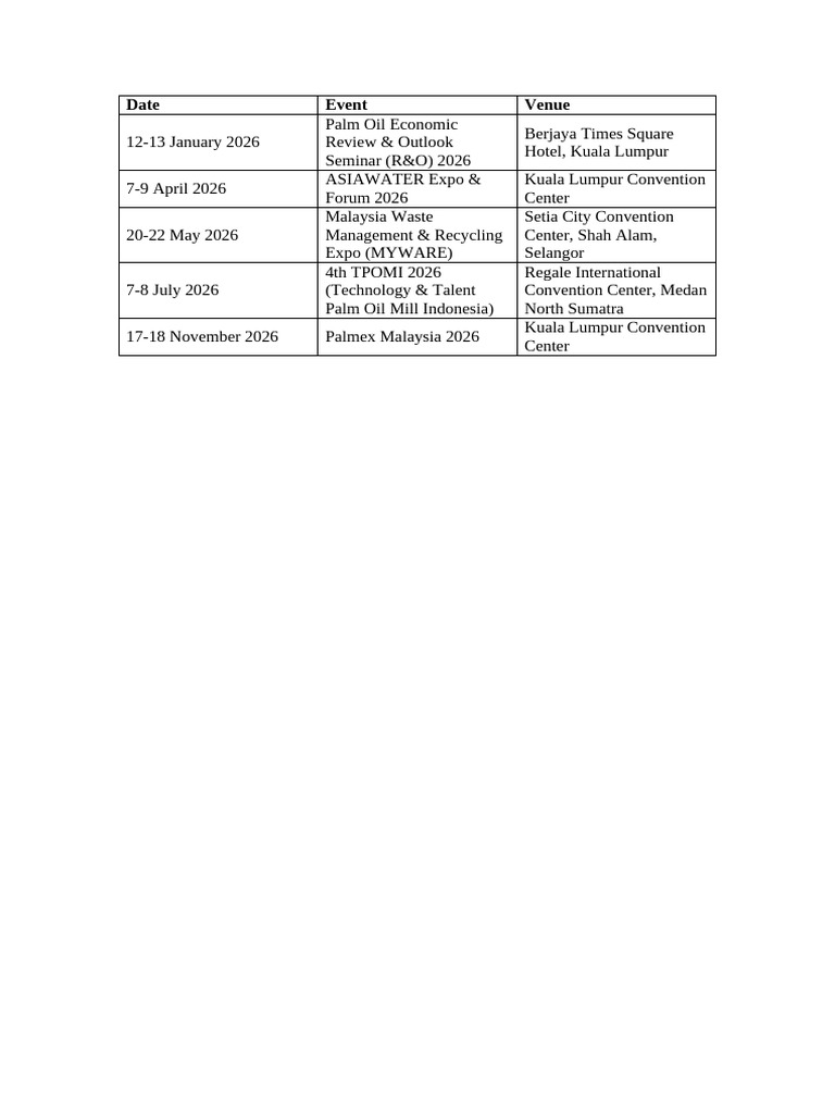 Malaysia Exhibition Schedule 2026 | PDF