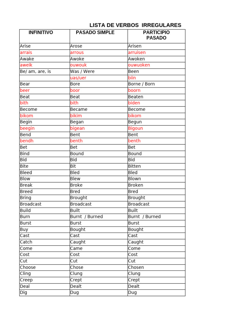 Comprehensive List of Irregular Verbs | PDF | Syntax | Grammar