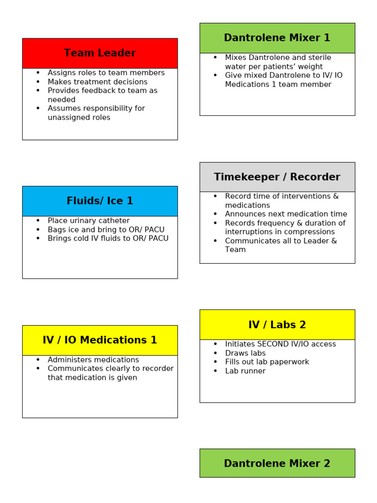 MH Cart Assignment Cards | PDF