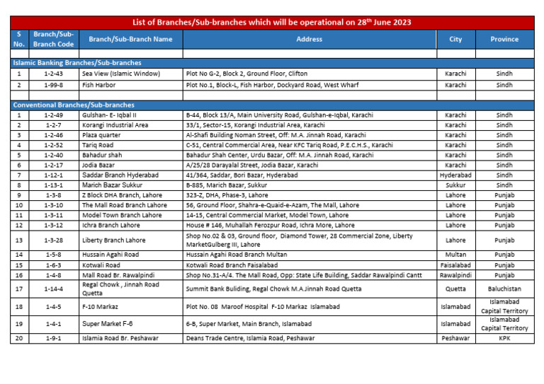 Bank Islami Saturday Branch Hours | PDF | Karachi | Islamabad