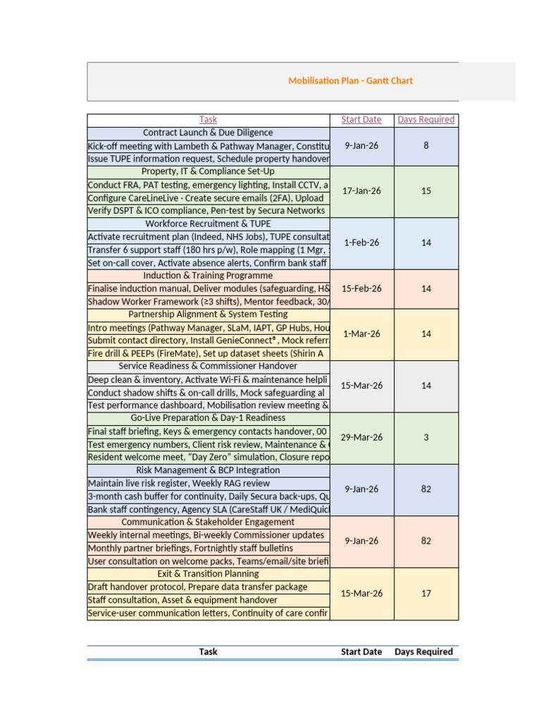 MS1 - Mobilisation and Implementation | PDF | Information Technology ...