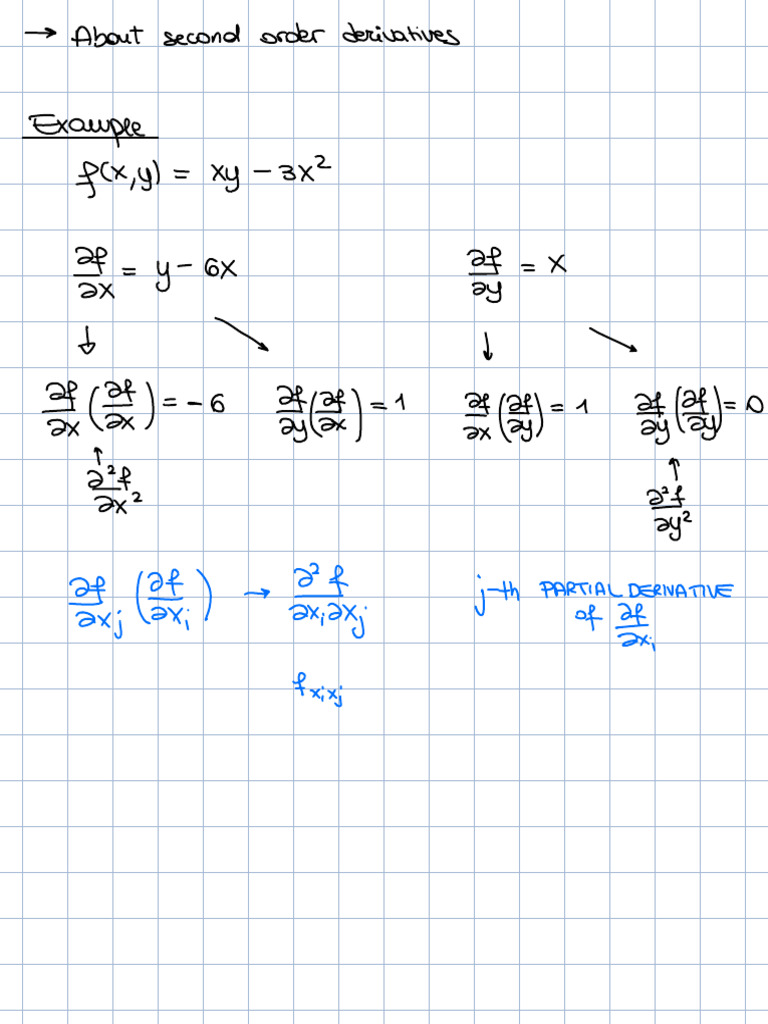 Understanding Hessian Matrix and Taylor's Theorems | PDF | Mathematical ...