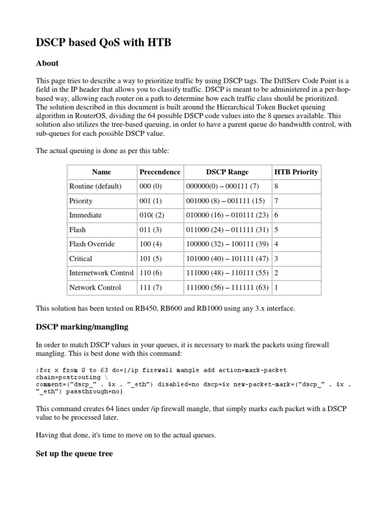 DSCP Based QoS With HTB | PDF | Communications Protocols | Internet