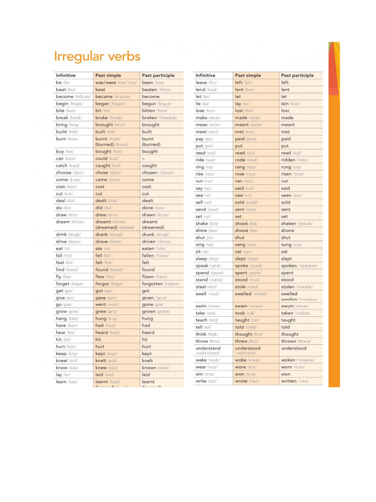 Irregular Verbs Chart | PDF