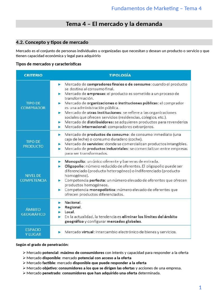Tipos de Mercado y Demanda en Marketing | PDF | Mercado (economía ...