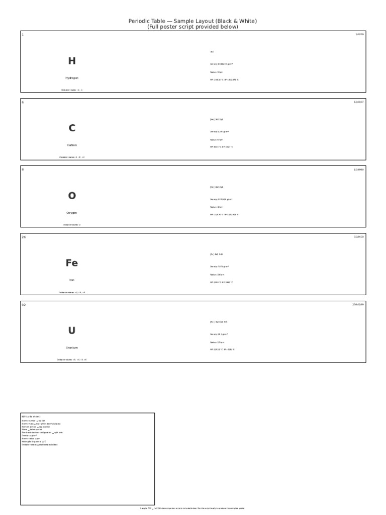Periodic Table Sample Poster | PDF | Periodic Table | Iron